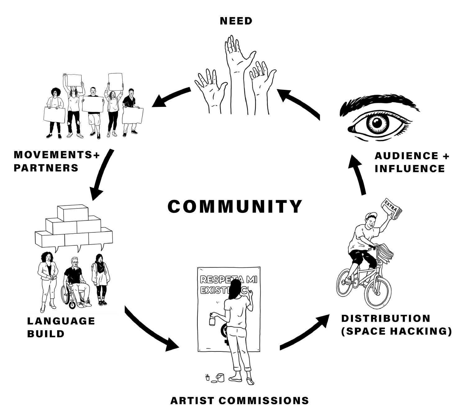 Amplifier - AMPLIFIER ART AMPLIFIES MOVEMENTS : Amplifier